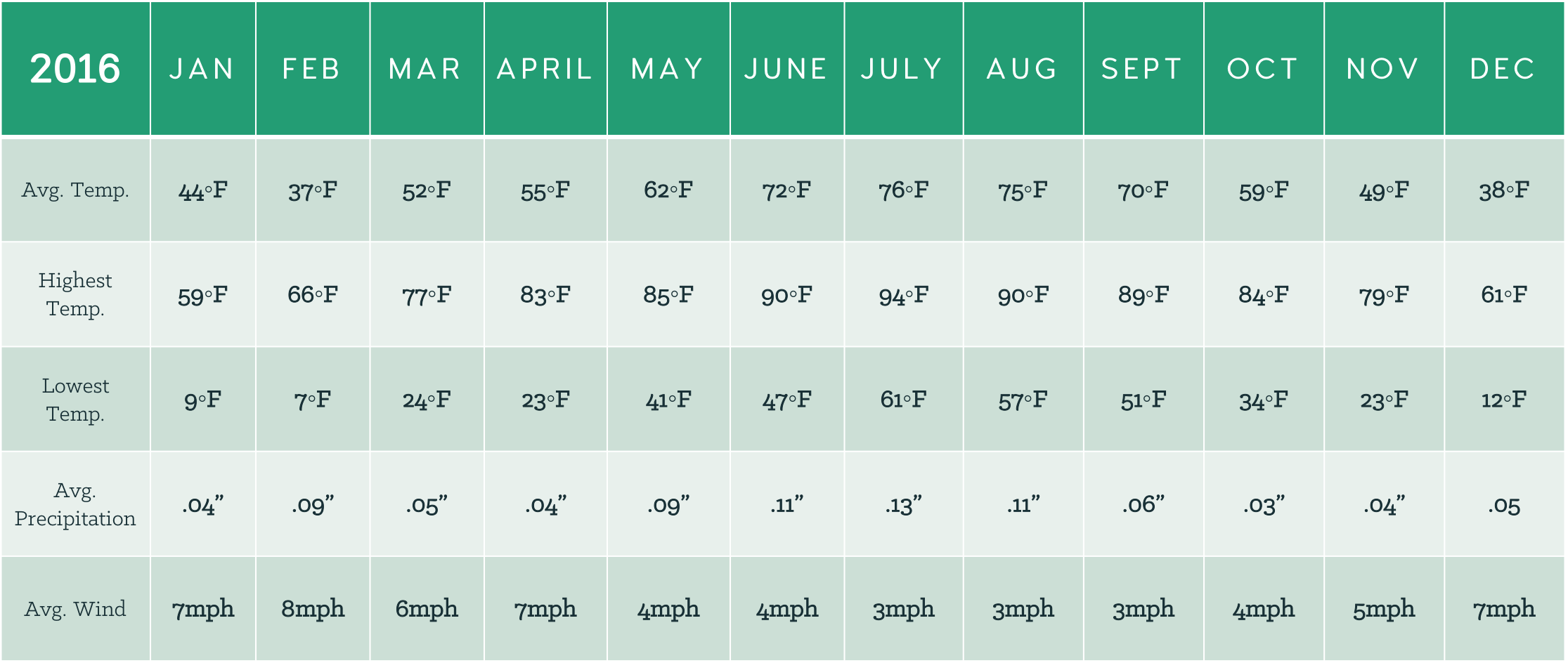 Virginia Climate By Month at Ann Burkett blog
